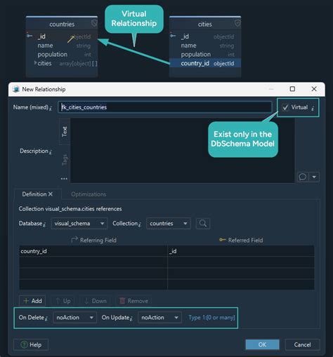 Mysql Vs Mongodb Visual Design With Real Data Models