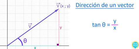 MatemÁticas BÁsicas Online