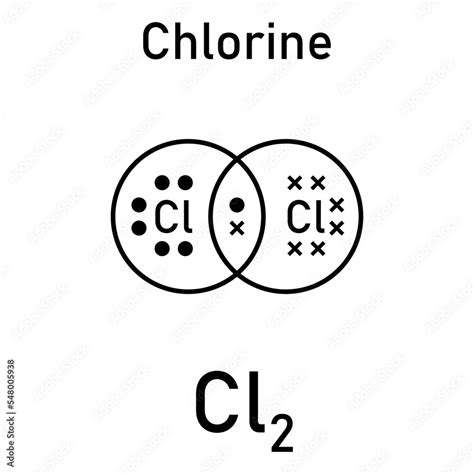 Dot And Cross Diagrams For Simple Covalent Molecules Of Chlorine Cl2
