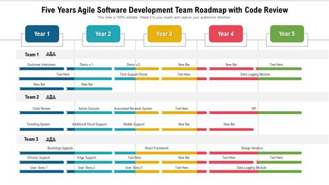 Top 10 Team Roadmap Templates With Samples And Examples