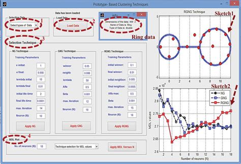 Performance Assessment Of Unsupervised Clustering Algorithms Combined MDL Index IntechOpen