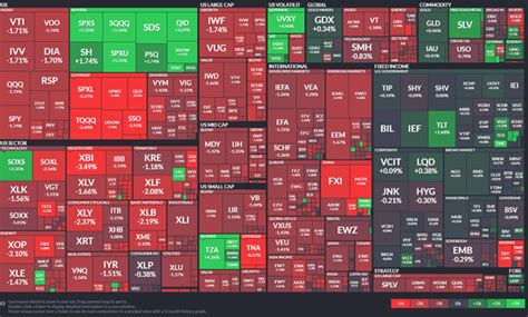 Any Etf Overlap Tools That Can Evaluate 3 Etfs R Etfs