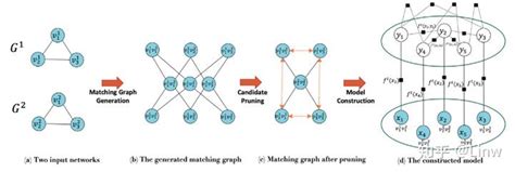 知识图谱（knowledge Graph）实体对齐的综合研究 知乎