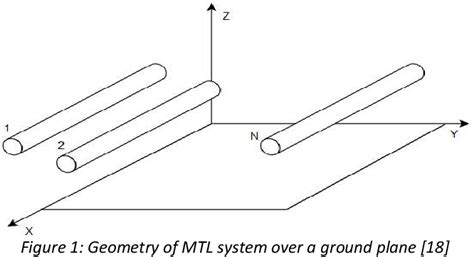 Figure 1 From An Accurate Approach To Calculate The Voltage