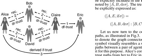 parallel combination of trust paths download scientific diagram