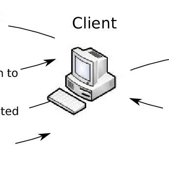 The Google Accounts Authentication Management For Google Services Download Scientific Diagram