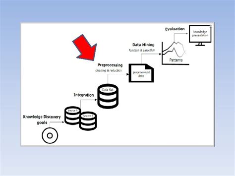 Data Preparation Pengertian Data Preparation Atau Bisa Disebut