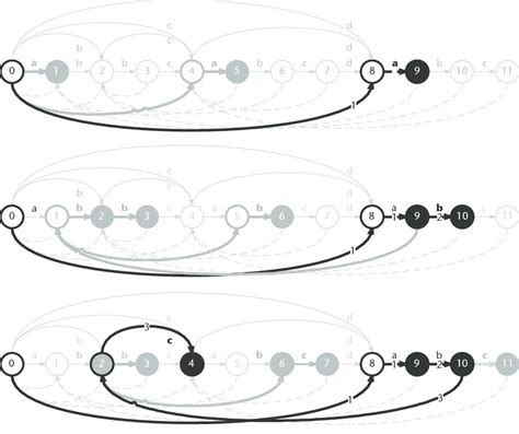 decoding steps a initialization and then decoding of b t ¼ 2 and
