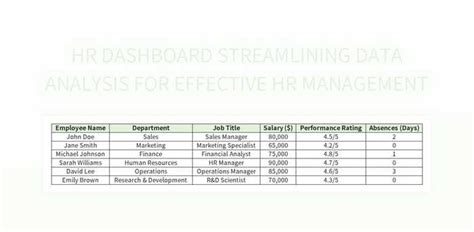 Hr Dashboard Streamlining Data Analysis For Effective Management Excel