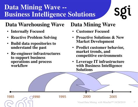 Ppt Visual Data Mining With Mineset™ Powerpoint Presentation Free
