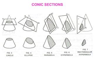 Conics Sectionspptx