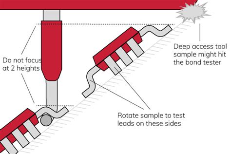 How To Wire Pull Test Feel Free To Use This Wire Pull WP Guide