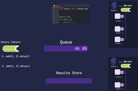 [django] celery