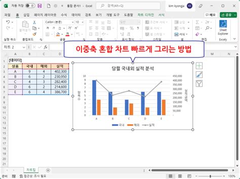 이중 축 혼합 차트콤보 차트 빠르게 그리는 방법엑셀 강사김경자 네이버 블로그