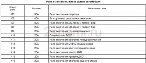 Схема подключения блока предохранителей ваз 2121 старого образца