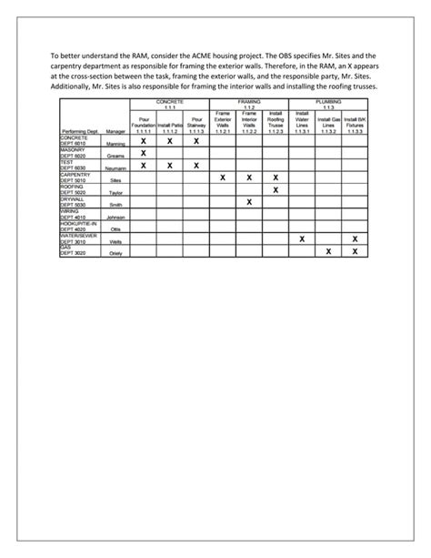 WBS And OBS PDF