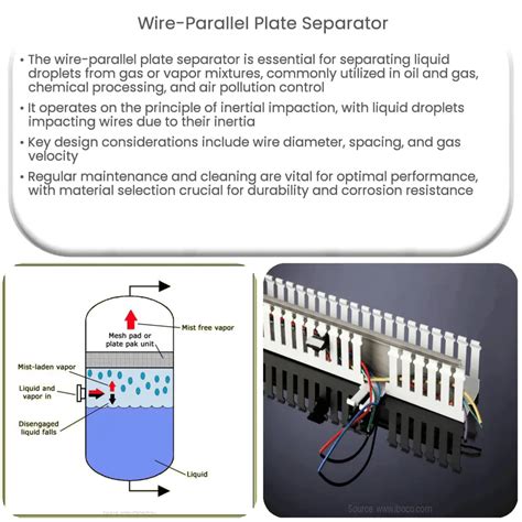 Wire Parallel Plate Separator Electricity Magnetism