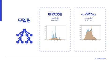 Ml Mini Project 10 도로 교통량 분석 및 예측 모델 생성