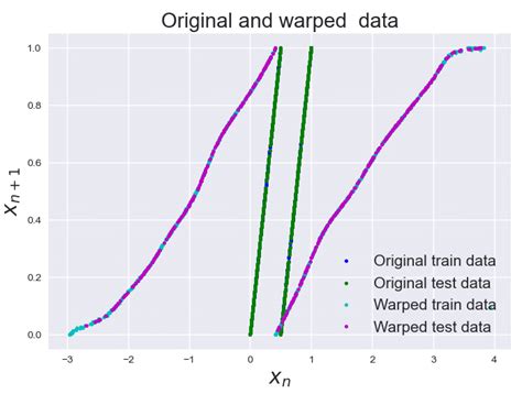 Prediction Results For The Bernoulli Map R1 Download Scientific Diagram