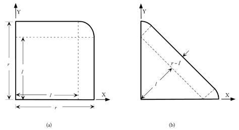 Schematic Of A Noncircular Inclusion Characterized By The Shape Download Scientific Diagram