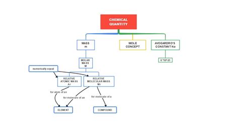 Chemistry Table Map At Salvador Kress Blog