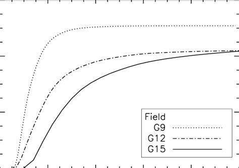 The Spectral Index Distribution For Agn Red Dots And Star Forming