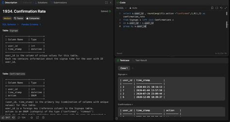 Sqlchallenge Learningjourney Datadriven Day4 Techskills Leetcode