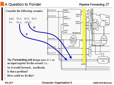 Pipelined Control Overview Pipeline Forwarding 1 This Design