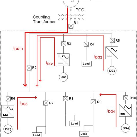 illustration of the wimax based microgrid protection system download