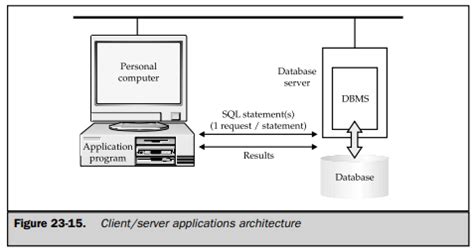 SQL Network Applications And Database Architecture HKT SOFT
