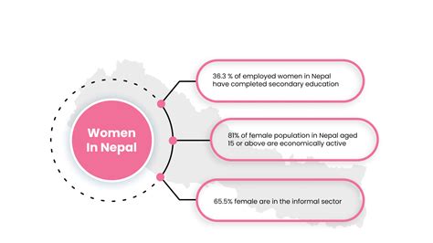Data Shows That Women Are Less Women In Data Nepal