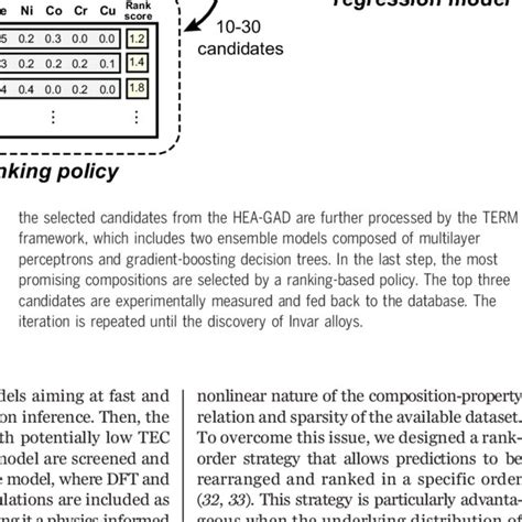 Pdf Machine Learning Enabled High Entropy Alloy Discovery