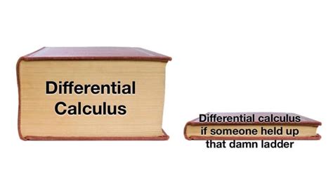 And People Still Say Math Is Useless Rmathmemes