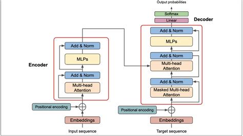 The Complete Transformer Architecture A Deep Dive Tejas Kamble