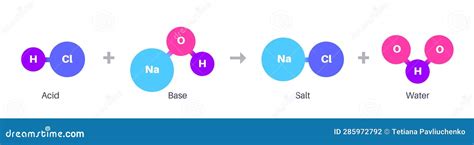 Reaction Neutralization Poster Stock Illustration Illustration Of