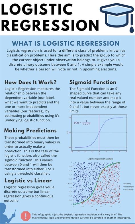 cornellius yudha wijaya on linkedin machinelearning datascience