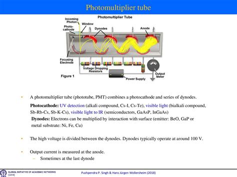 Scintillators General Characteristics Ppt Download