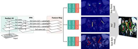 Nads Net Architecture Download Scientific Diagram