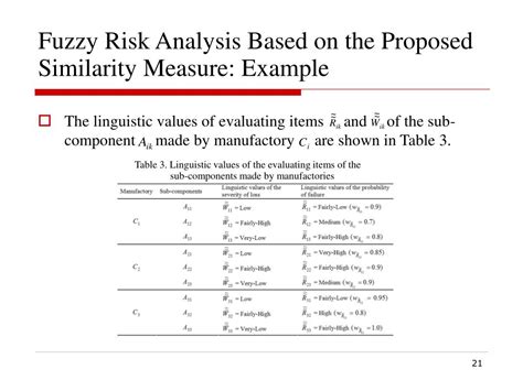 Ppt Analyzing Fuzzy Risk Based On A New Similarity Measure Between