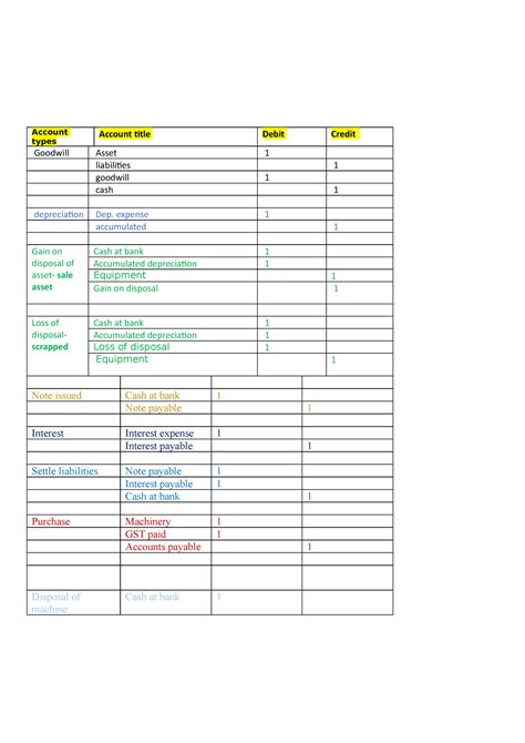 Types Of Journal Entry Week 9 Account Types Account Title Debit Credit Goodwill Asset 1