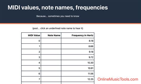 Midi Values Note Names Frequencies