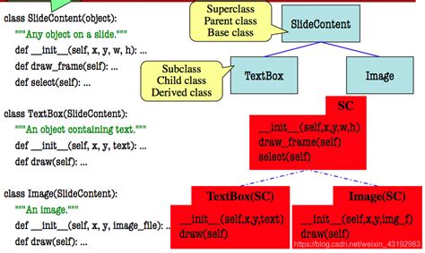 Python Class And Subclass 学习笔记python Class Sub Class Csdn博客