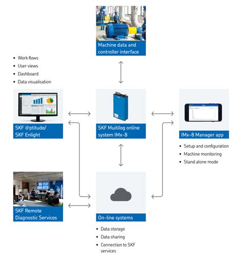 Predictive And Preventative Maintenance Pt Rekayasa Mekanikal Industri