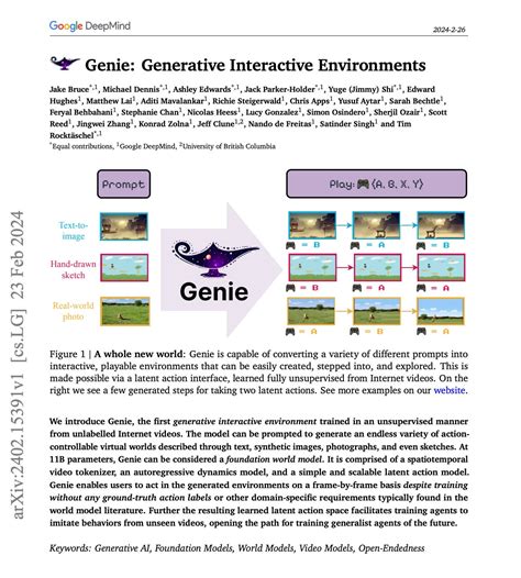 Paper Deepmind Genie Generative Interactive Environments