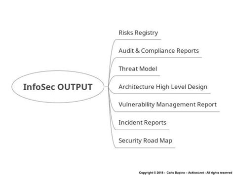 Cyber Security Integration Ppt