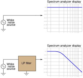 Passive Filter Circuits Worksheet AC Electric Circuits