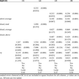 Product Variety And Sourcing Complexity Download Table