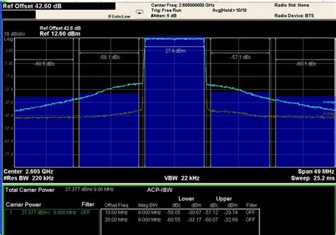 digital pre distortion documents tes gui and software support