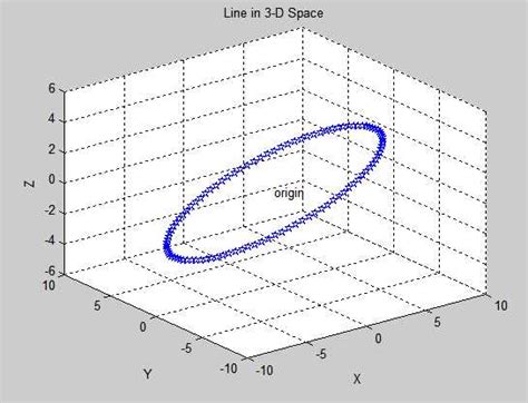 Matlab绘图 详细全面图 腾讯云开发者社区 腾讯云