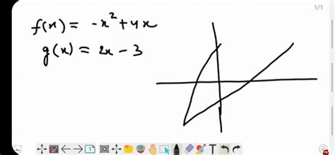 SOLVED Sketch The Graph And Find The Area Of The Region Completely Enclosed By The Graphs Of